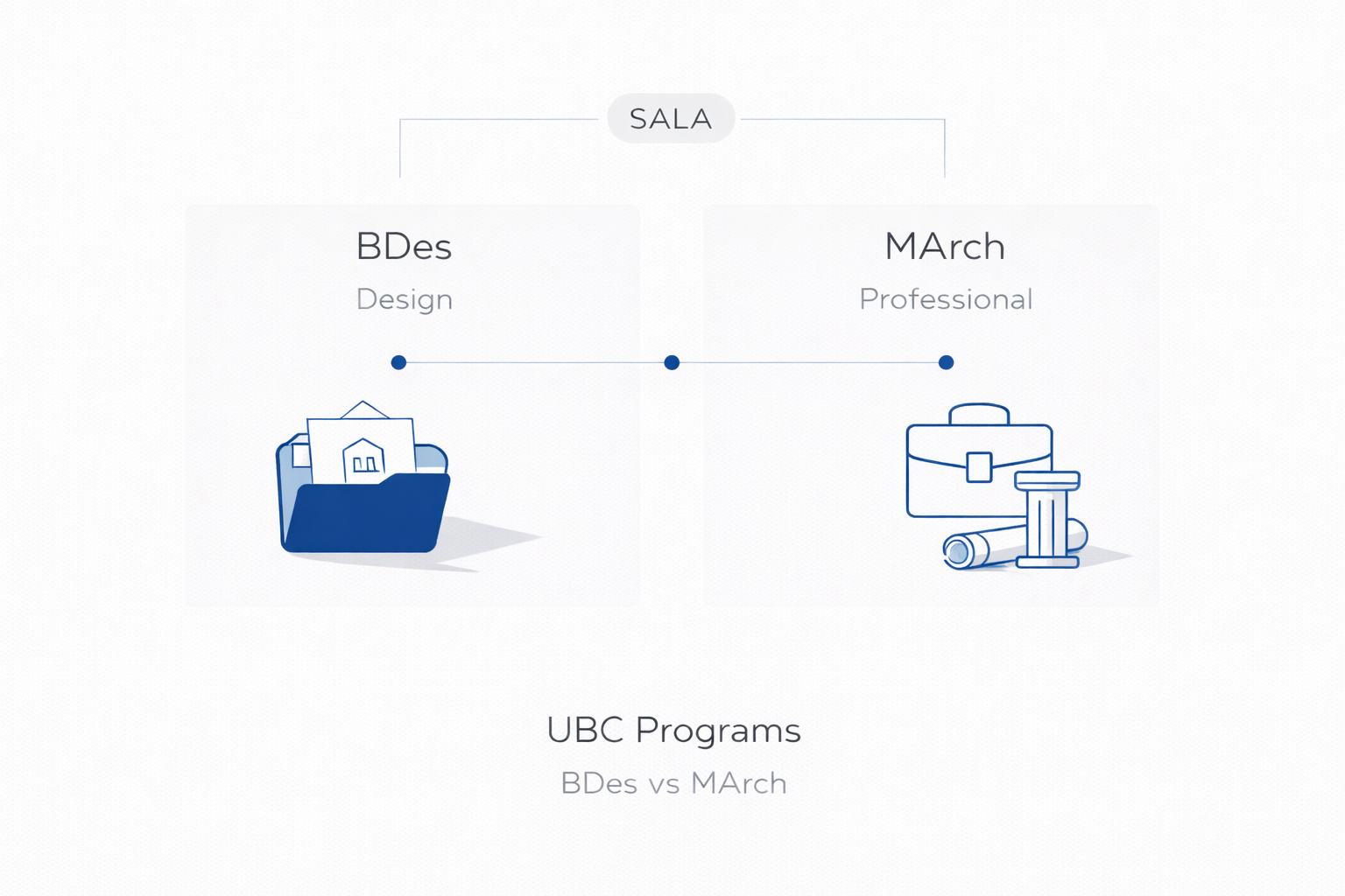 UBC Architecture Programs: What You Can Study at SALA ...