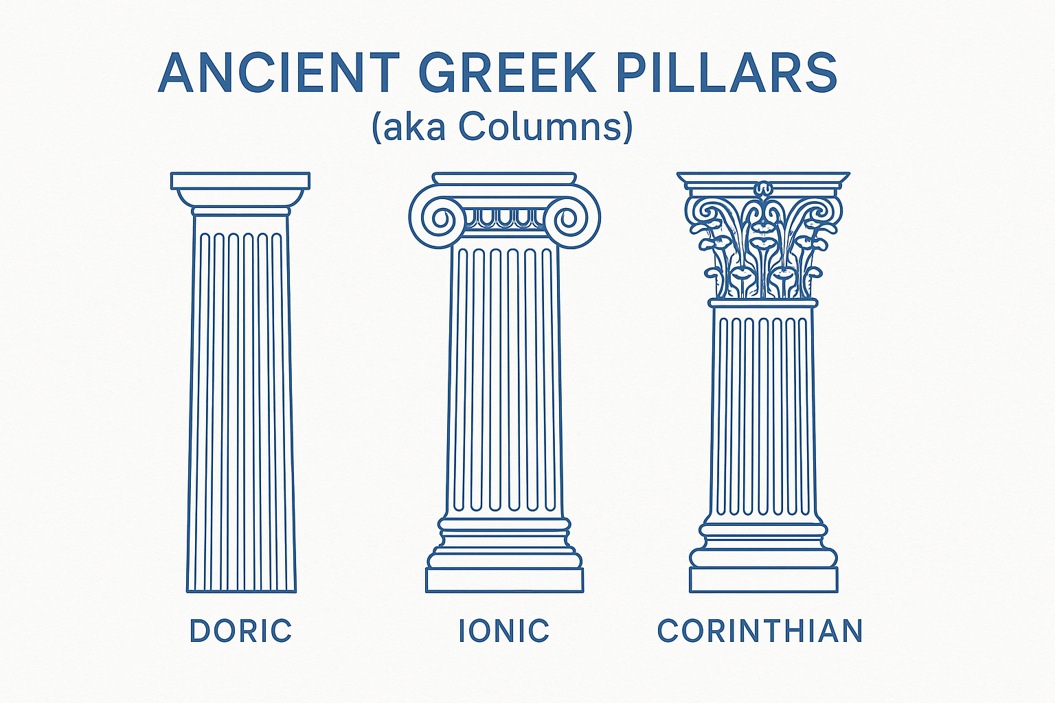 Ancient Greek Columns: Quick ID Guide | ArchitectureCourses.org