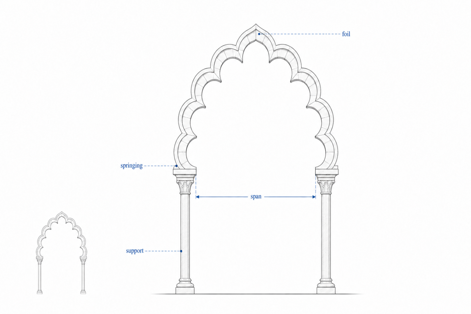 Islamic Arches: Types, Structure, and How They Shape Buildings ...