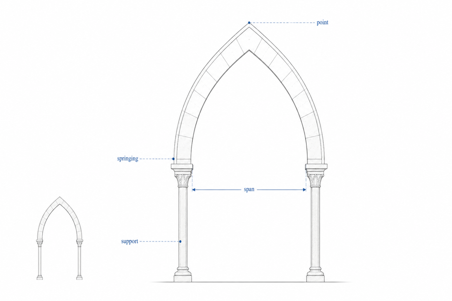 Arches in Islamic Architecture: History, Design, and Global Influence ...