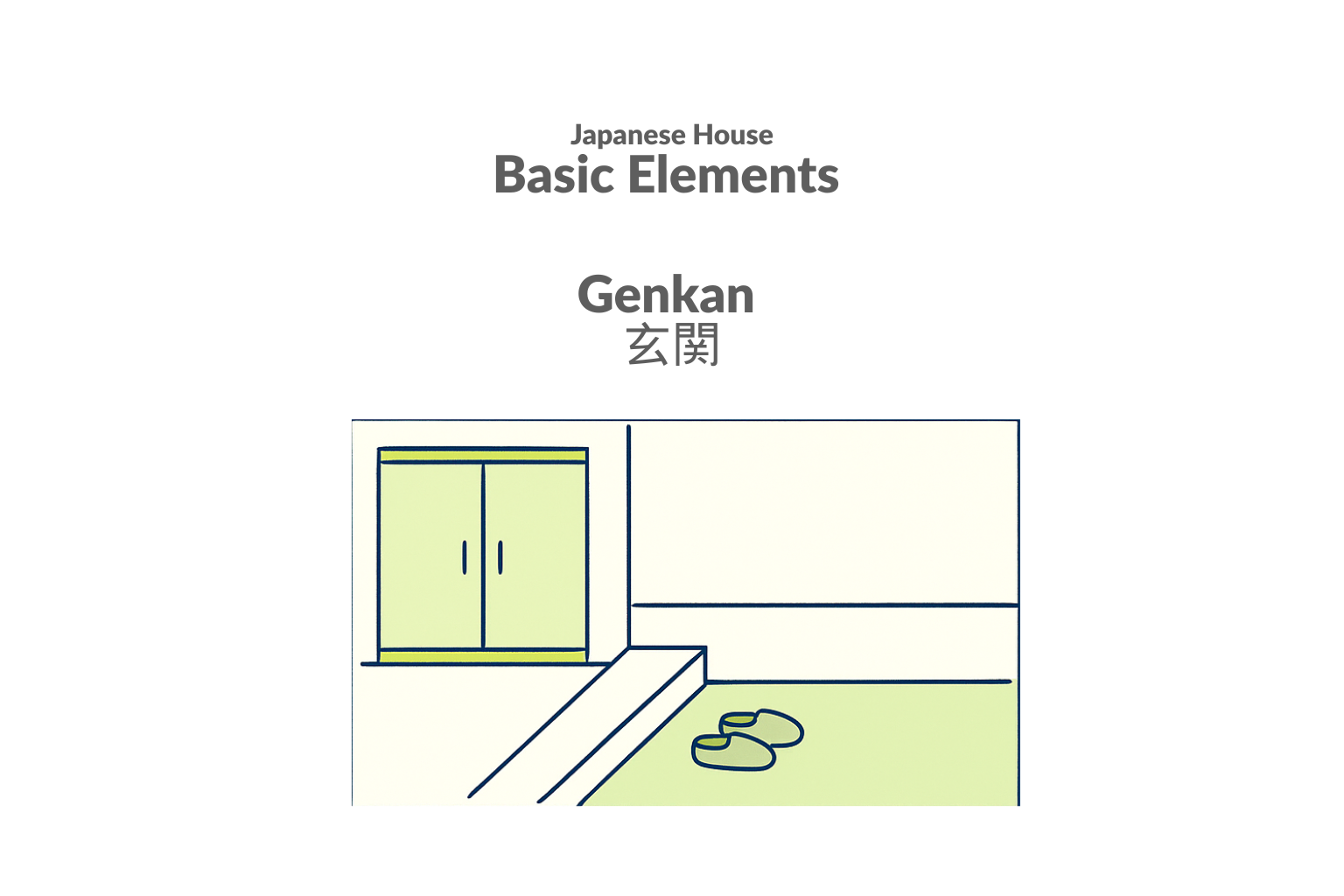 Traditional Japanese House Layout: How the Plan Works ...