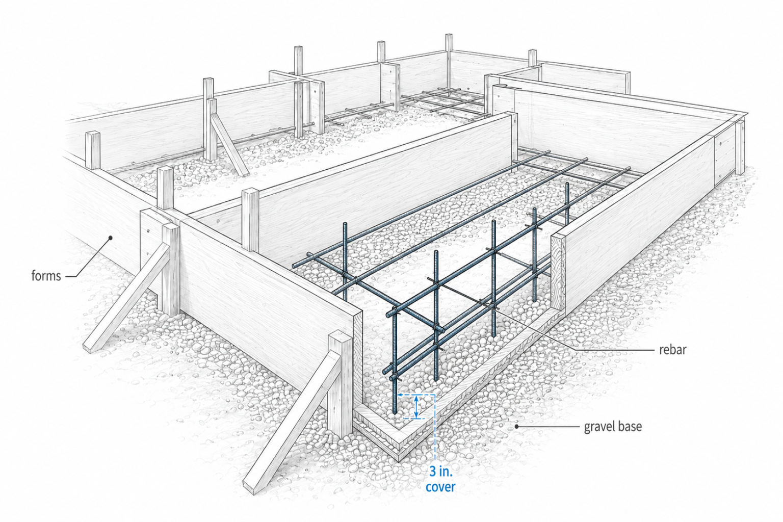 Foundation Wall Construction: Step-by-Step | ArchitectureCourses.org