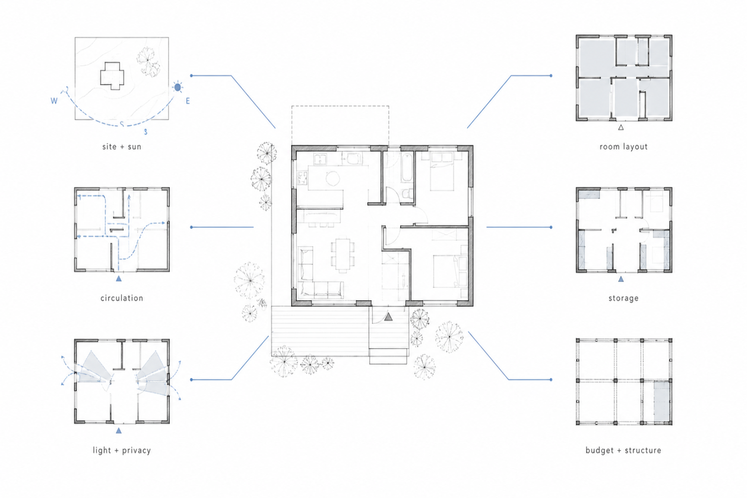 House Planning: What to Decide First | ArchitectureCourses.org